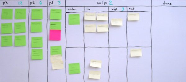 Heijunka Board Example and Applications [video]