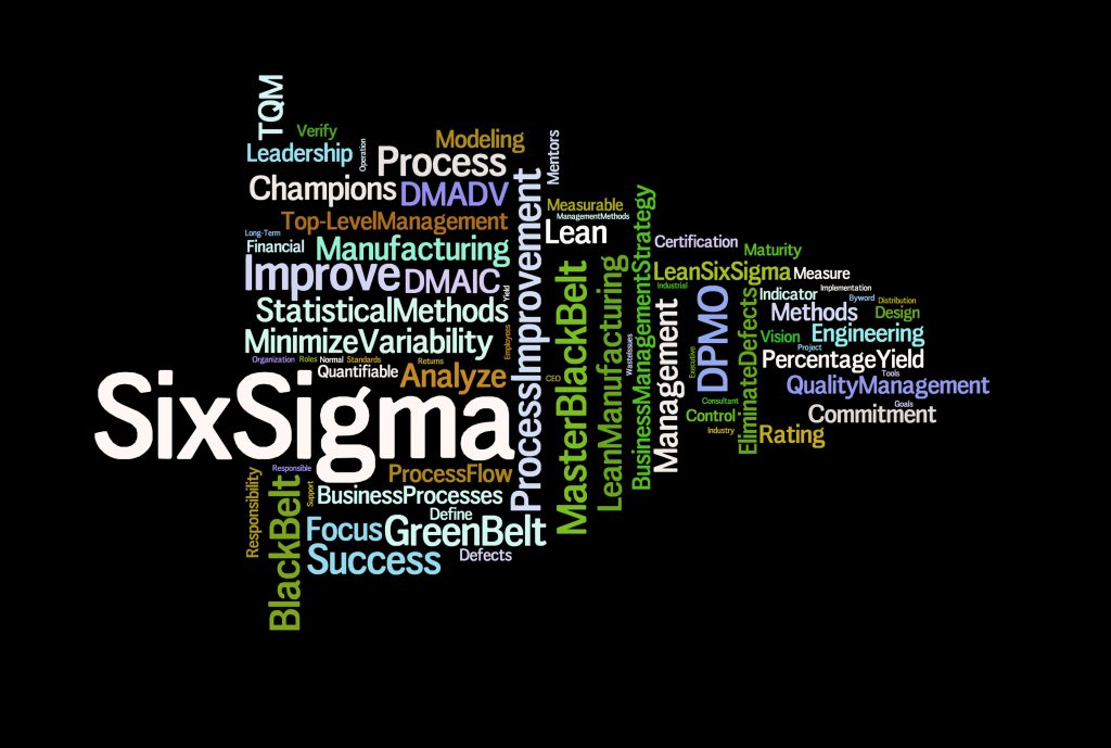 Six Sigma Tools Know it all Six Sigma Definition