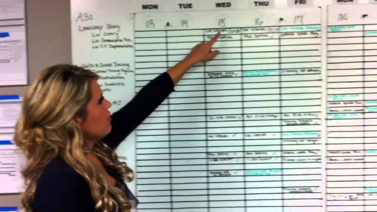 Visual Management Systems, Tools, and White Board Examples