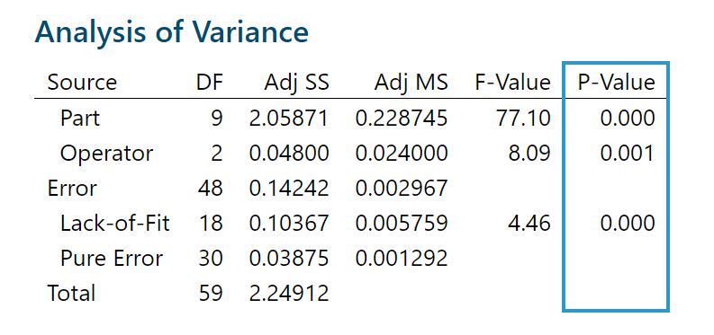 What Is A P Value 
