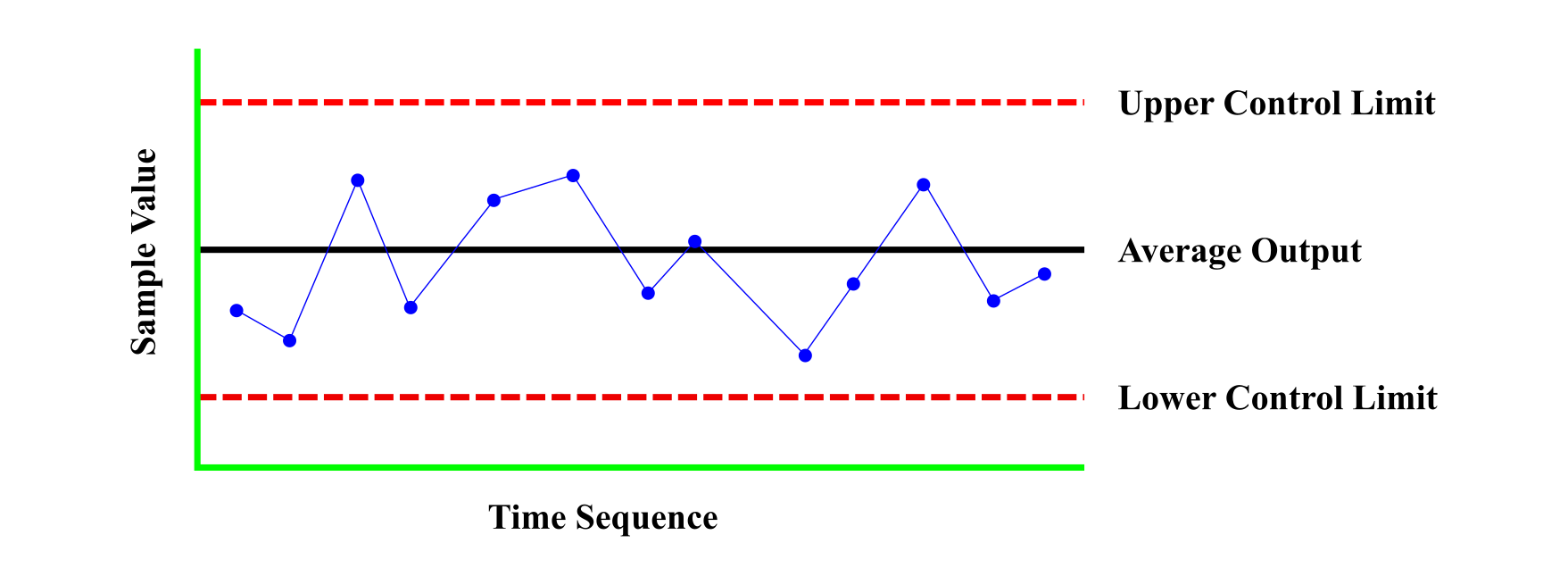 A Brief Overview of Process Behavior Charts