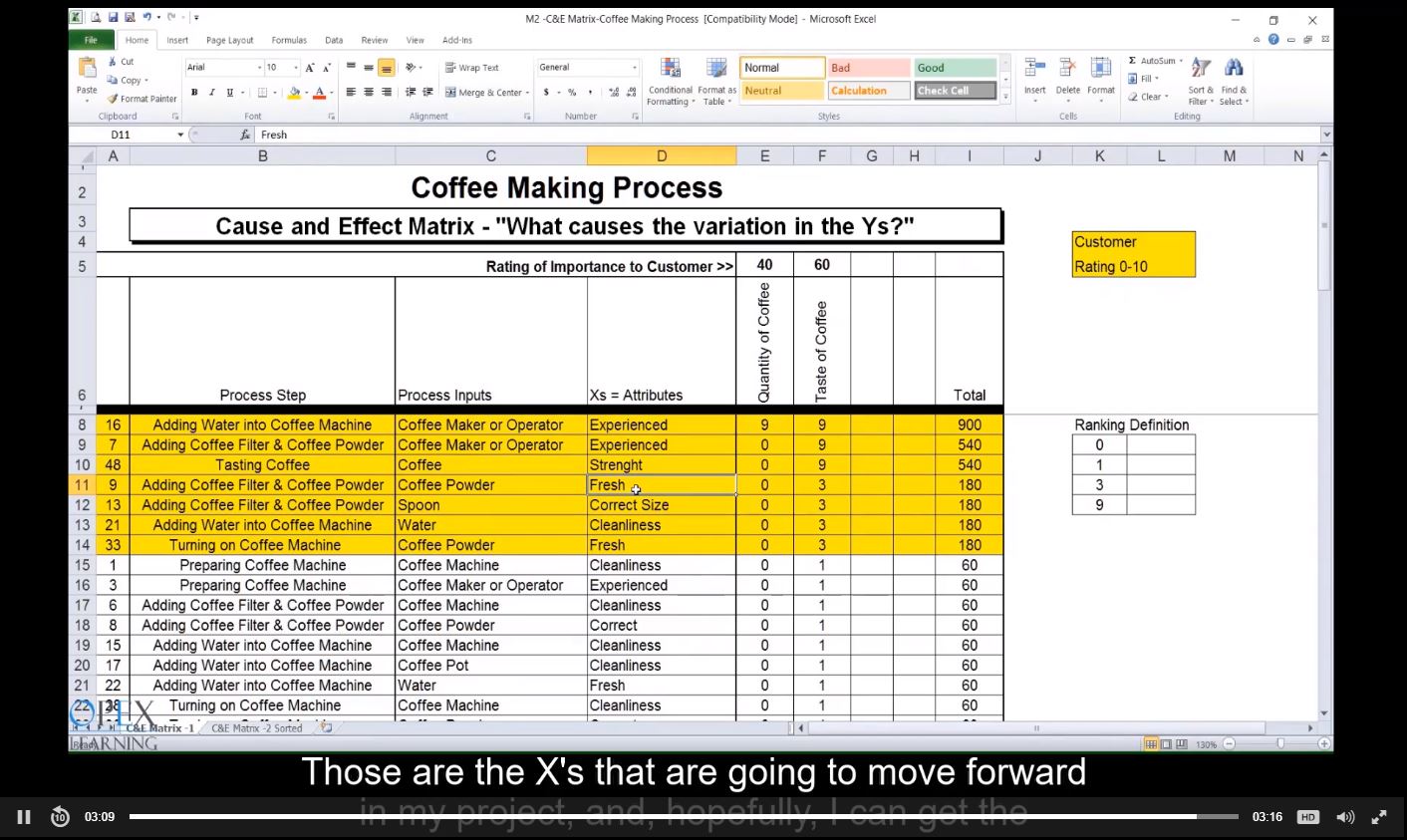 OpEx Six Sigma Yellow Belt - Lean Manufacturing and Six Sigma Definitions