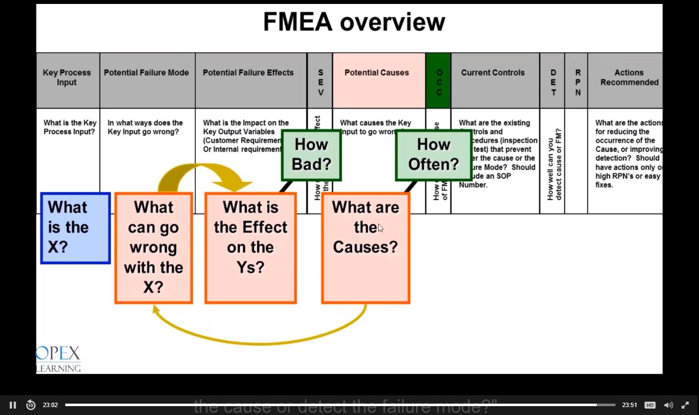 OpEx Six Sigma Yellow Belt - Lean Manufacturing and Six Sigma Definitions