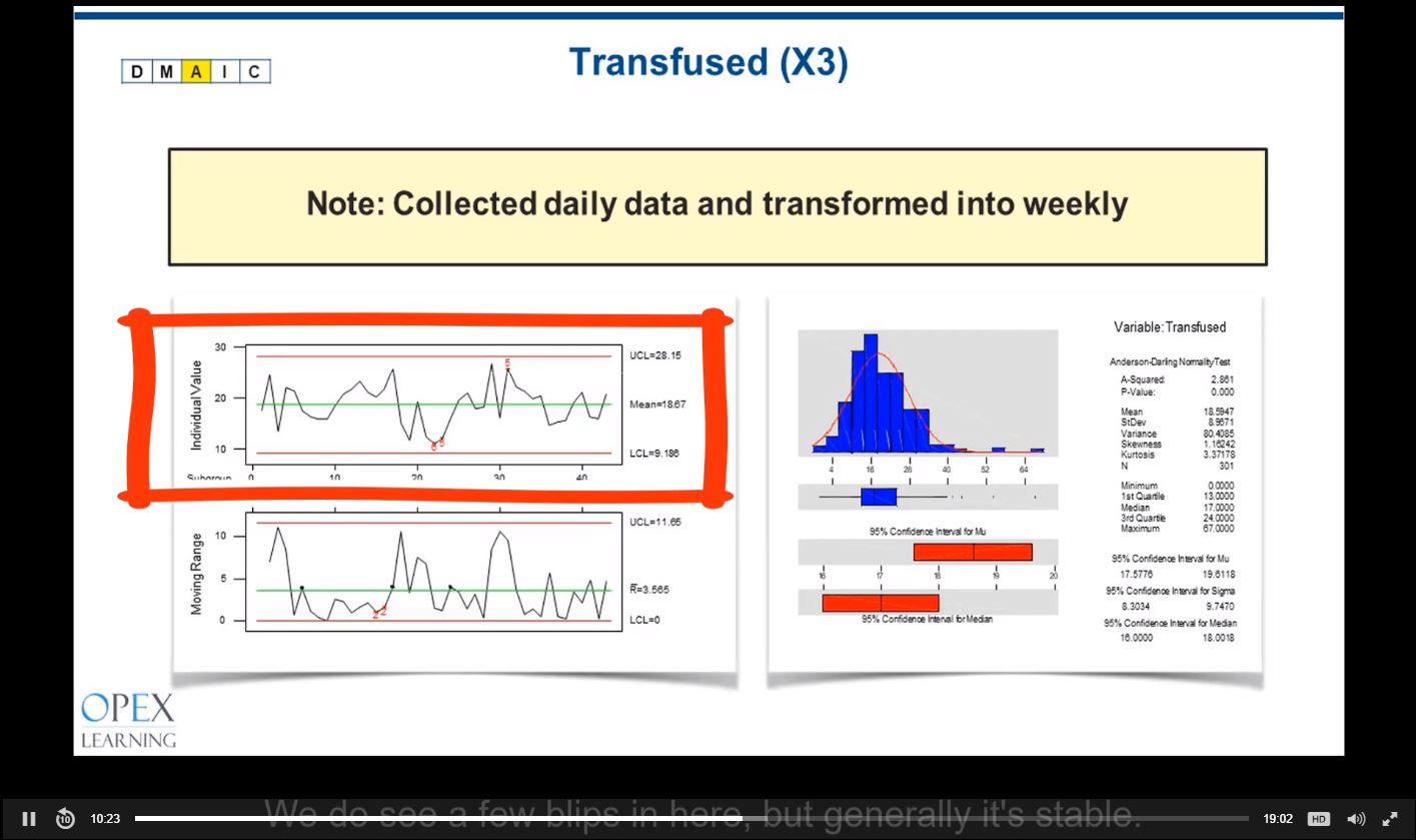 OpEx Six Sigma White Belt - Lean Manufacturing and Six Sigma Definitions